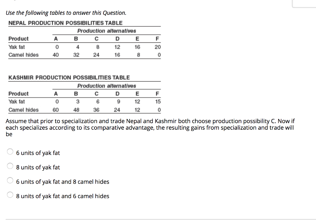 Solved Use the following tables to answer this Question. | Chegg.com
