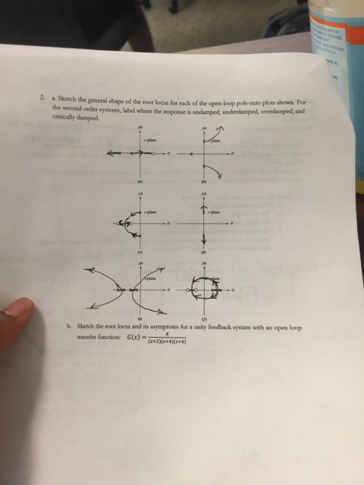 Solved Sketch the general shape of the squareroot locus for | Chegg.com