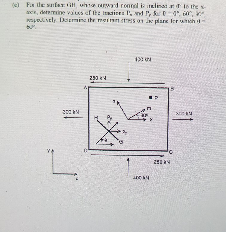 Solved For the surface GH, whose outward normal is inclined | Chegg.com