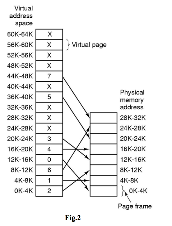 Solved A Computer Has 64 Kb Virtual Address Space And 32 Kb 0677
