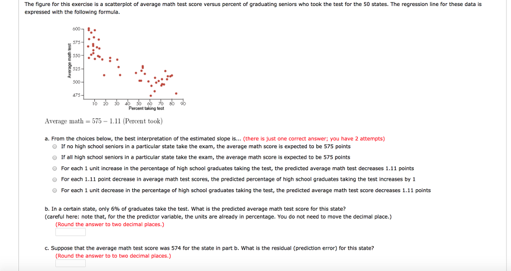 Solved The figure for this exercise is a scatterplot of | Chegg.com