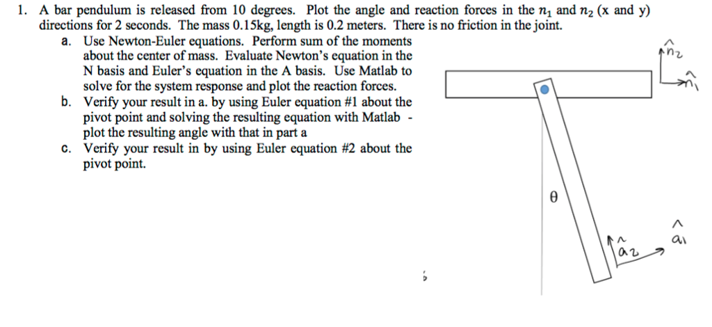 A bar pendulum is released from 10 degrees. Plot the | Chegg.com