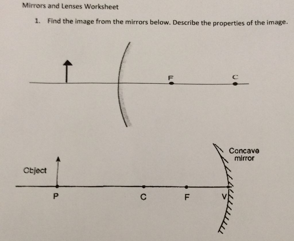 Solved Find the image from the mirrors below. Describe the | Chegg.com