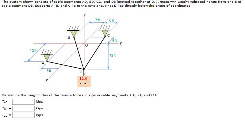 Solved The system shown consists of cable segments AD, BD, | Chegg.com