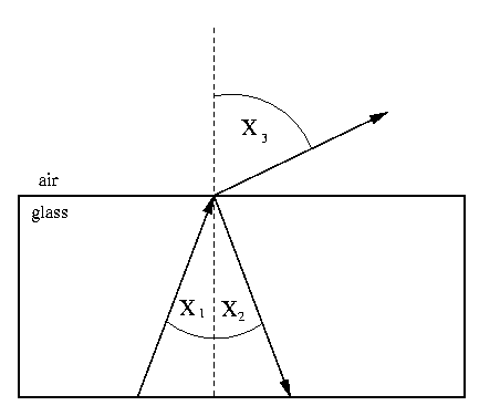 Solved Light with a frequency of 6.5×1014 Hz is travelling | Chegg.com