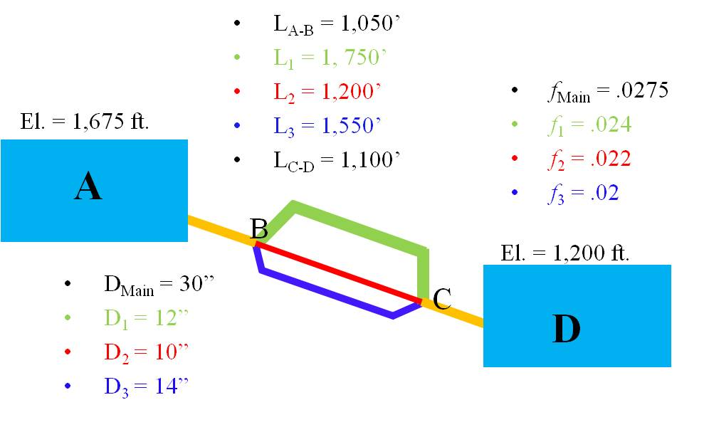 Solved For the figure shown below, water flows from | Chegg.com