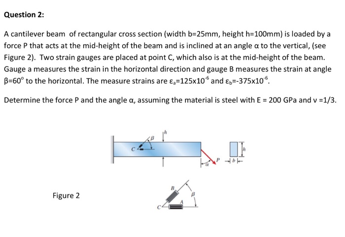 Solved A cantilever beam of rectangular cross section (width | Chegg.com