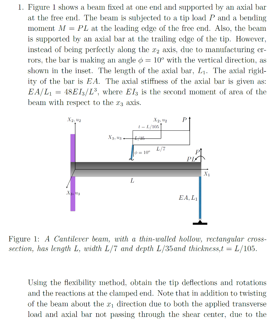 1. Figure 1 shows a beam fixed at one end and | Chegg.com