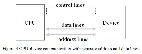 Consider the CPU-Device communication model in the | Chegg.com