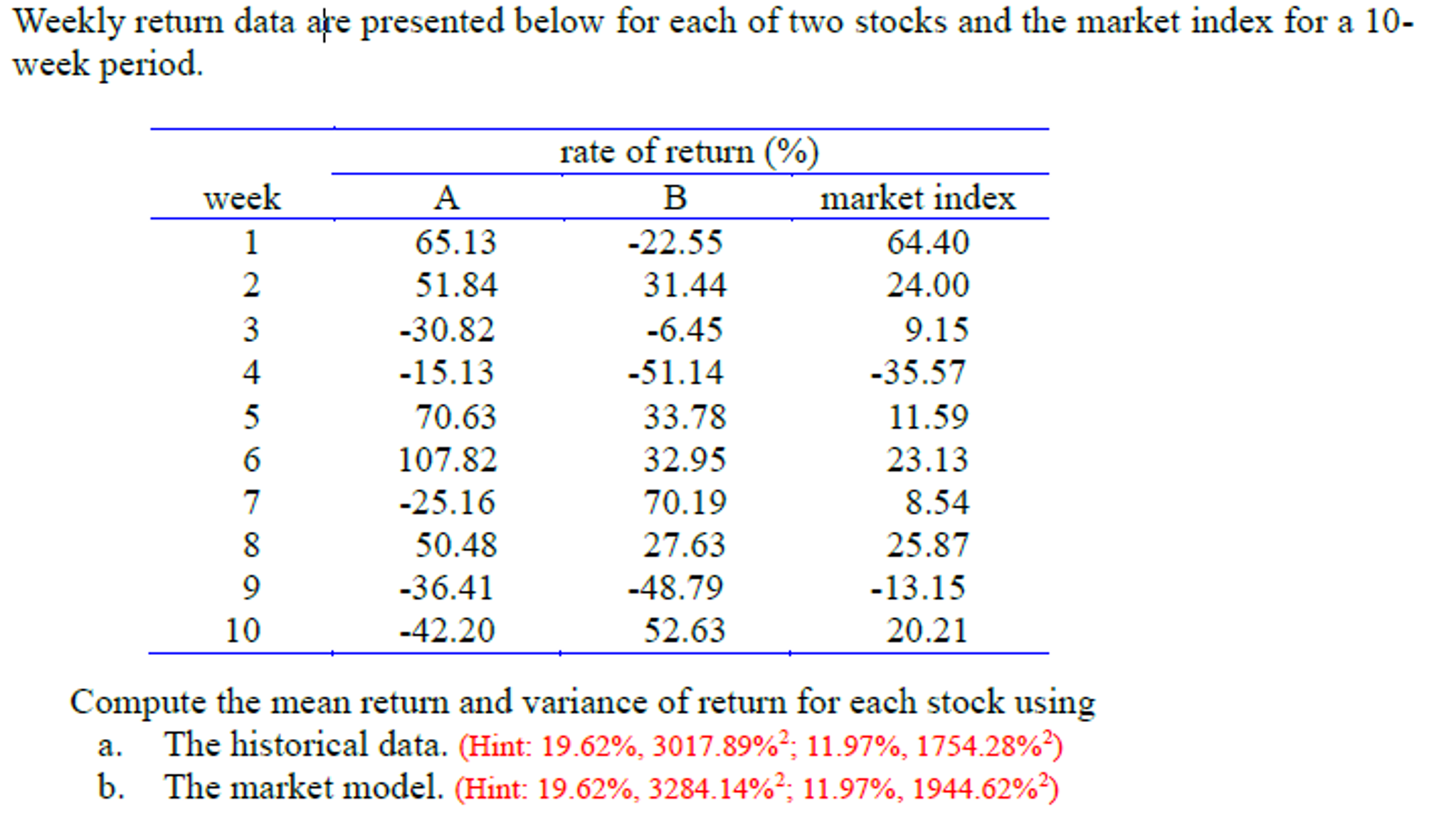 Solved Weekly return data are presented below for each of | Chegg.com