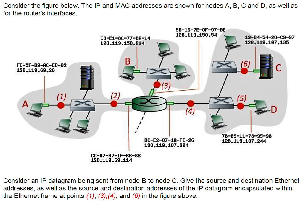 Solved Consider the figure below. The IP and MAC addresses | Chegg.com