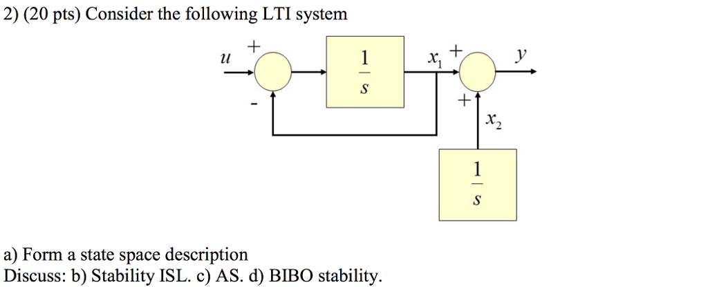 Solved 2) (20 pts) Consider the following LTI systemm x. a) | Chegg.com