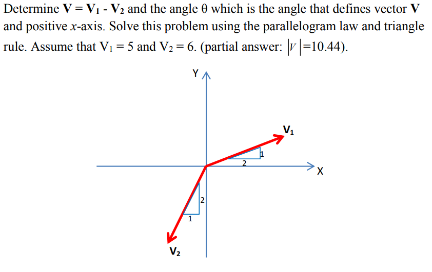 Solved Determine V = Vi-Vi and the angle θ which is the | Chegg.com