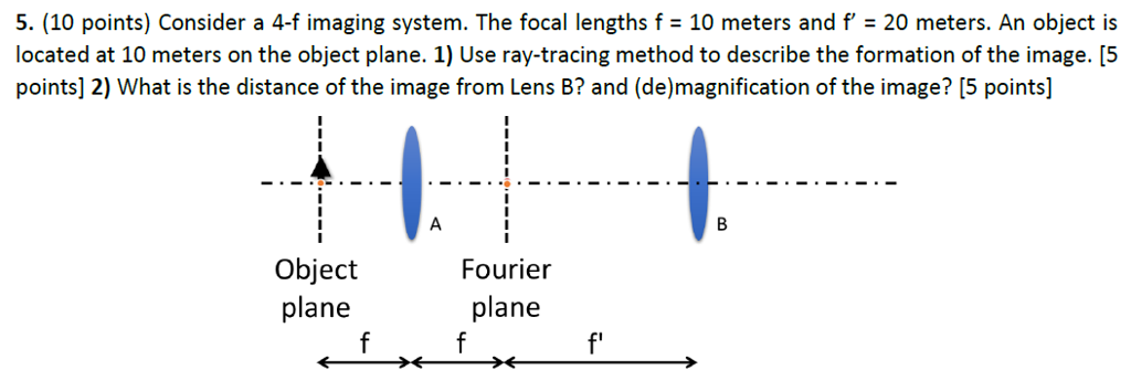 Solved Consider a 4-f imaging system. The focal lengths f = | Chegg.com