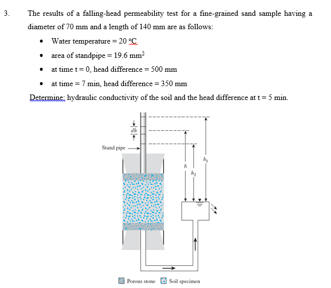 Solved 3. The results of a falling-head permeability test | Chegg.com
