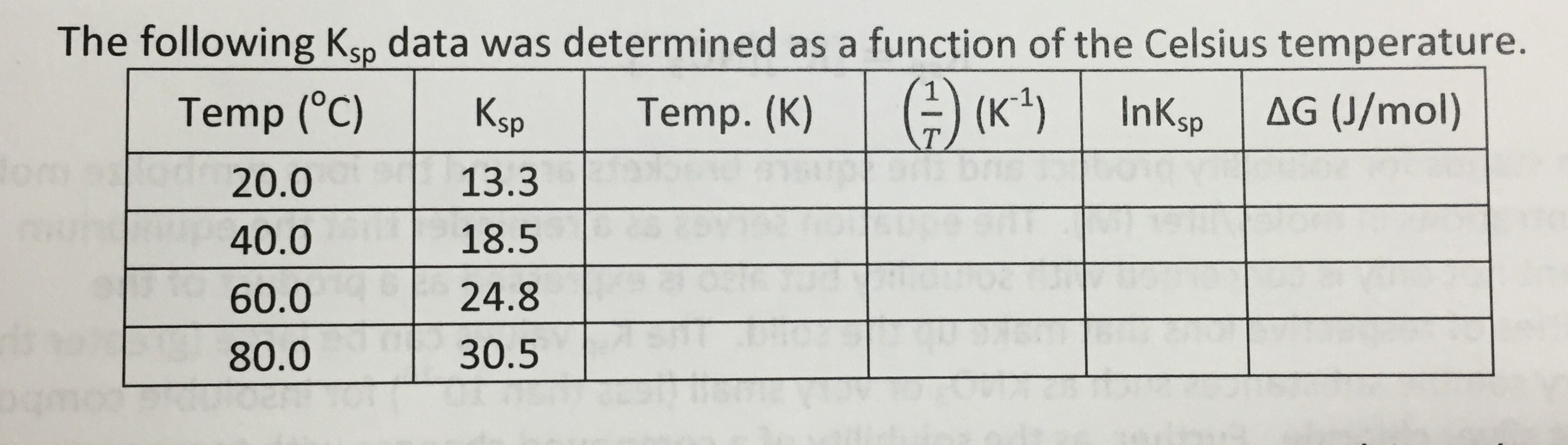 Solved Potassium chloride (KCl) dissolves in water and | Chegg.com