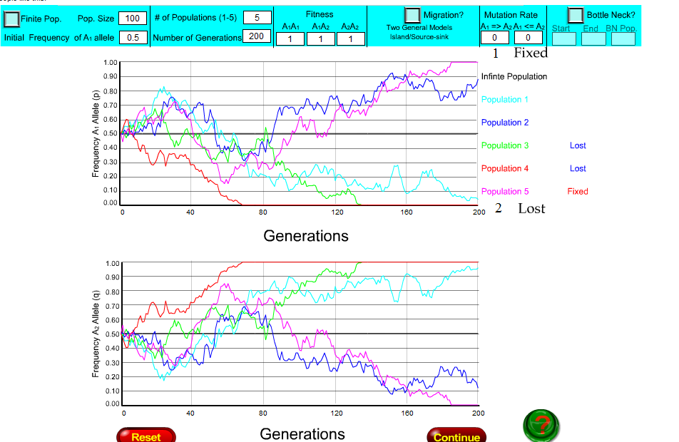 Solved POPULATION SIZE (GENETIC DRIFT) Hit the check box on | Chegg.com