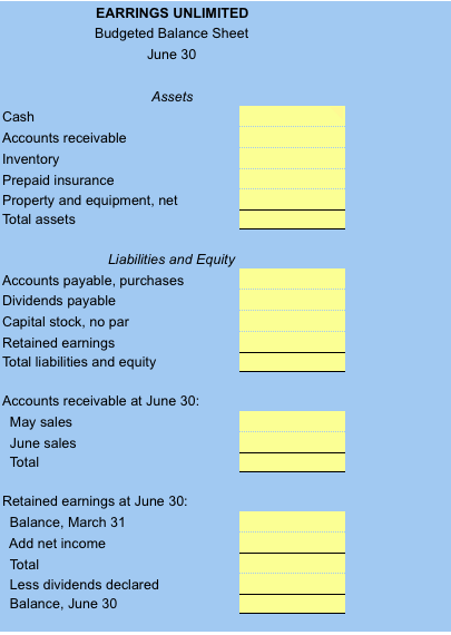 Solved EARRINGS UNLIMITED Budgeted Balance Sheet June 30 | Chegg.com