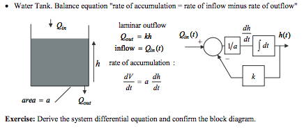 Solved How do I derive the system differential equation for | Chegg.com