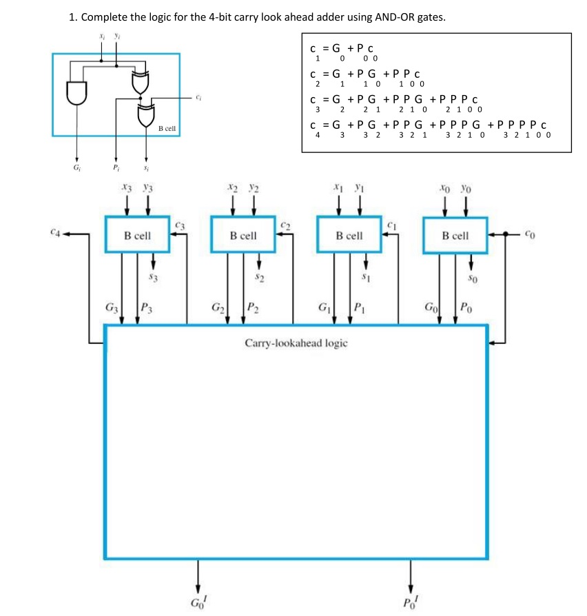 Solved Complete the logiefor the 4-bit carry look ahead | Chegg.com