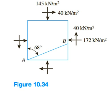 Solved Draw mohrs circle using the pole method. find major | Chegg.com