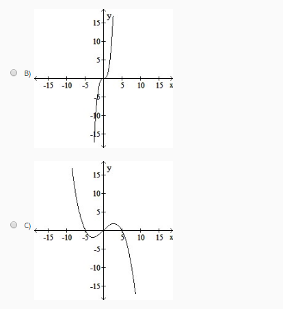 Solved The graph of a function is given. Choose the answer | Chegg.com