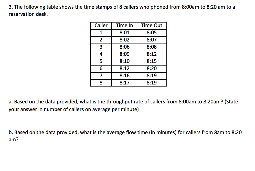 Solved 3. The following table shows the time stamps of 8 | Chegg.com