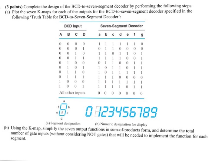 Solved Complete the design of the BCD-to-seven-segment | Chegg.com