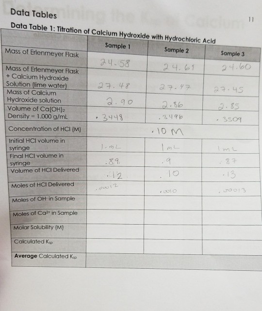 Solved Data Tables Data Table 1: Titration of Calcium | Chegg.com