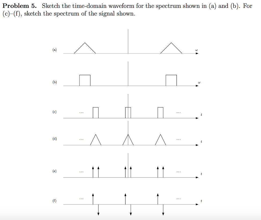 Solved Sketch the time-domain waveform for the spectrum | Chegg.com