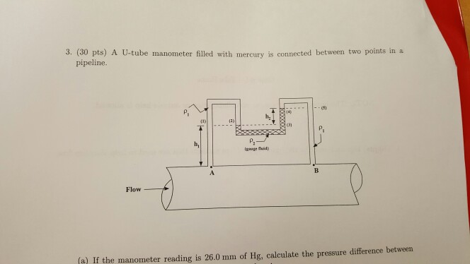 Solved 3. (30 pts) A U-tube manometer filled with mercury is | Chegg.com
