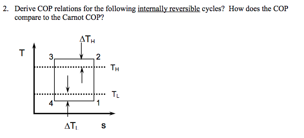 Solved 2. Derive COP relations for the following internally | Chegg.com