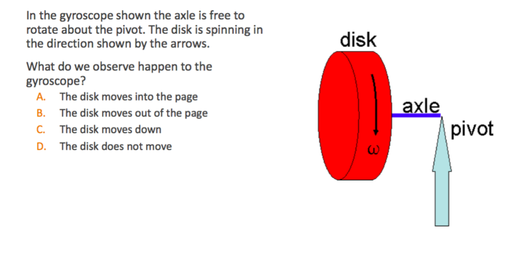 Solved In the gyroscope shown the axle is free to rotate | Chegg.com