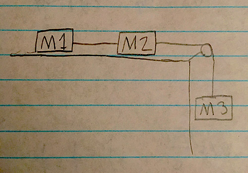Solved Two objects (M1 and M2) are on a table and attached | Chegg.com