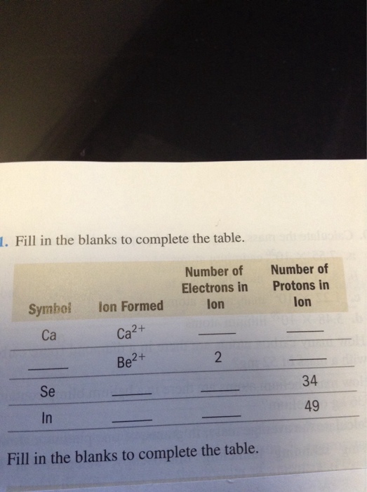 Solved 1. Fill in the blanks to complete the table. Symbol | Chegg.com Solved 1. Fill in the blanks to complete the table. Symbol | Chegg.com