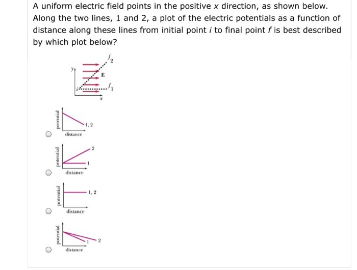 Solved A uniform electric field points in the positive x | Chegg.com