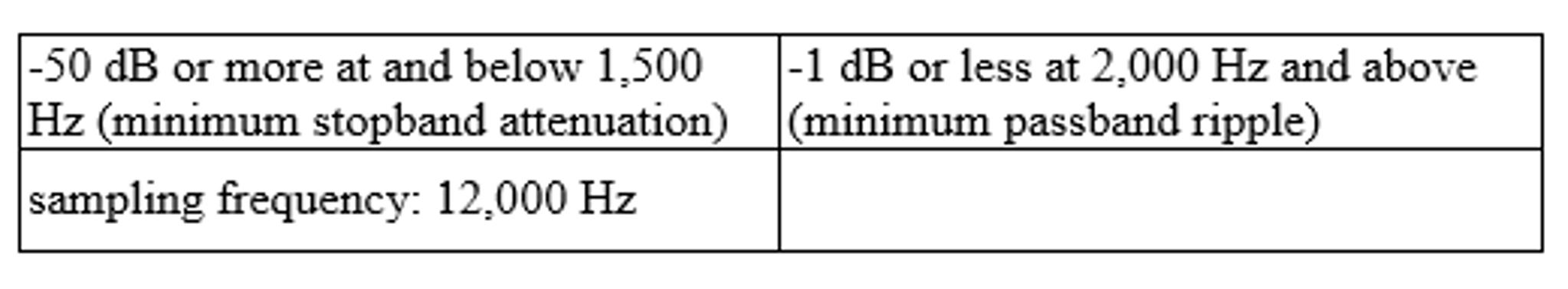 Solved I have created a FIR filter with the FIR1 function in | Chegg.com