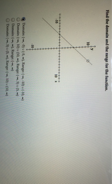 Solved Find the domain and the range for the function. | Chegg.com