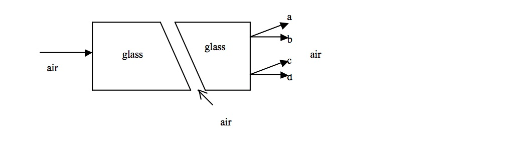 Solved 1. If two parallel rays of light are sent through | Chegg.com
