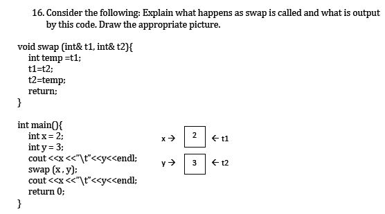 Solved Consider the following: Explain what happens as swap | Chegg.com