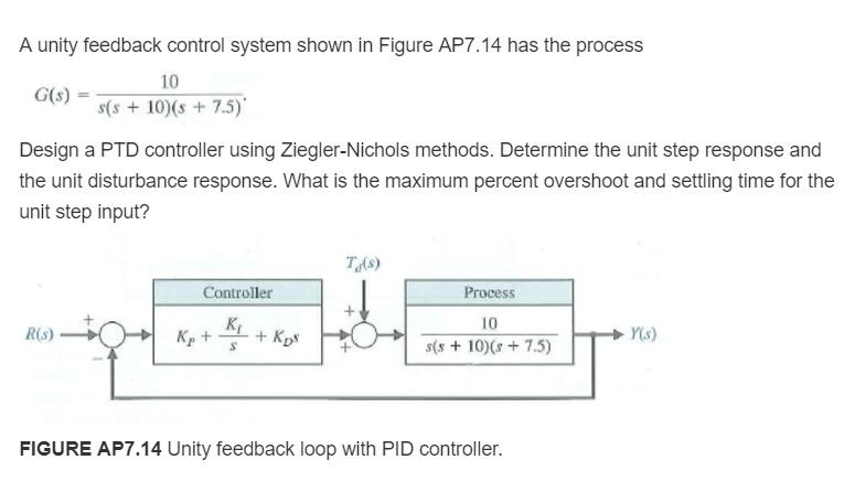 Solved A unity feedback control system shown in Figure | Chegg.com