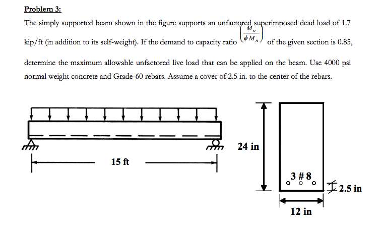 Solved The simply supported beam shown in the figure | Chegg.com