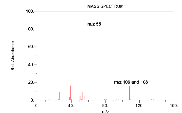 Solved Organic Chemistry Question! The MS of a compound with | Chegg.com