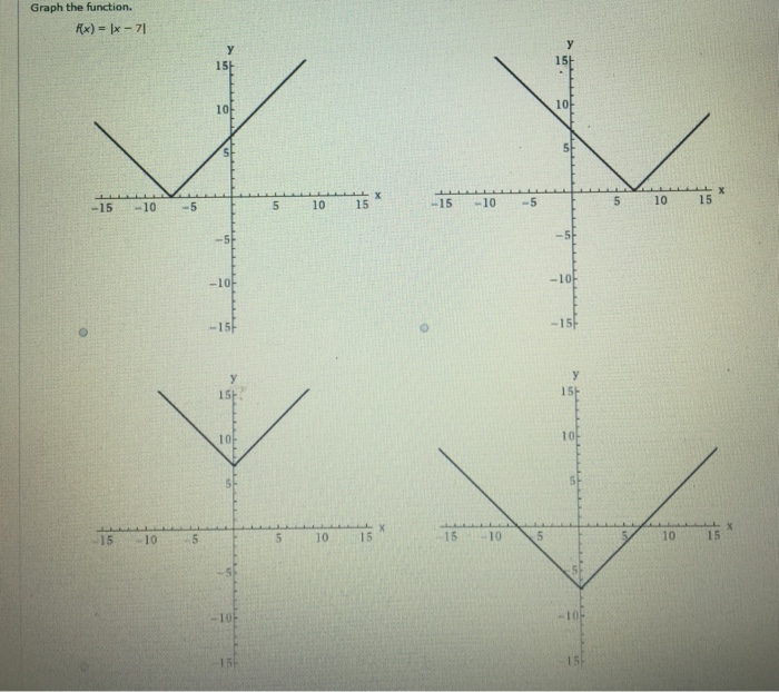Solved Graph the function, f(x) = |x - 7| | Chegg.com