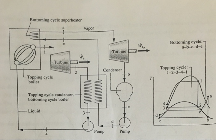 Solved Bottoming cycle superheater Vapor Bottoming cycle:- | Chegg.com