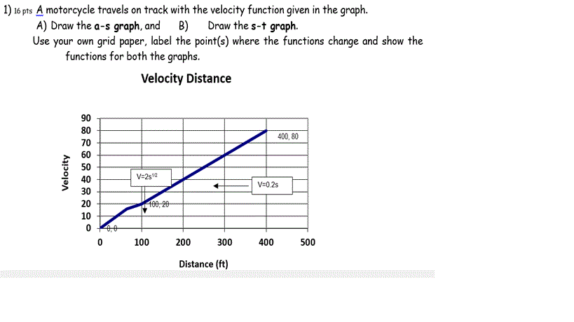 Solved 1) A motorcycle travels on track with the velocity | Chegg.com