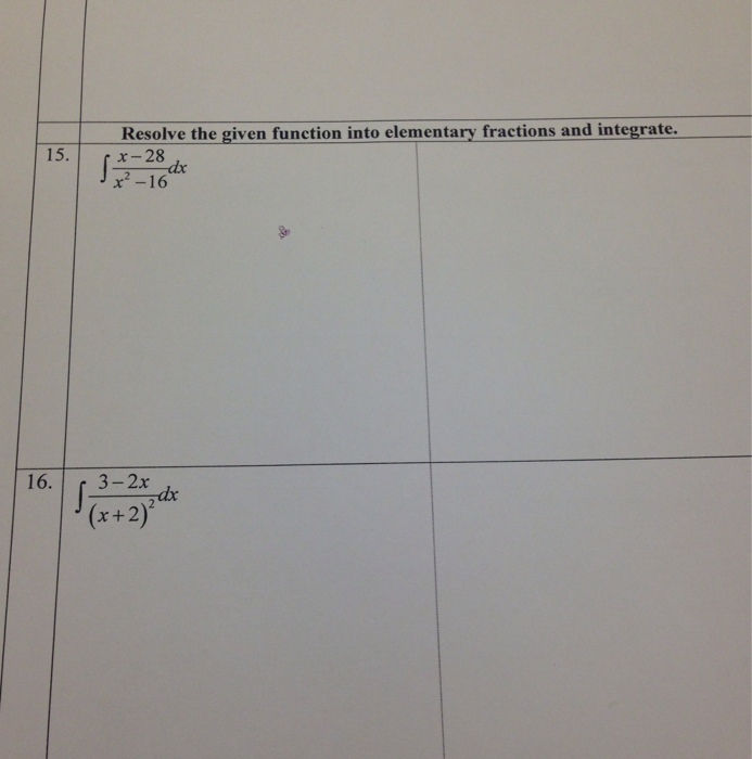 Solved Resolve the given function into elementary fractions | Chegg.com