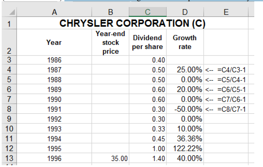 Solved CHRYSLER CORPORATION (C) Year-end Dividend Growth | Chegg.com