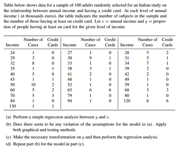 Table below shows data for a sample of 100 adults | Chegg.com