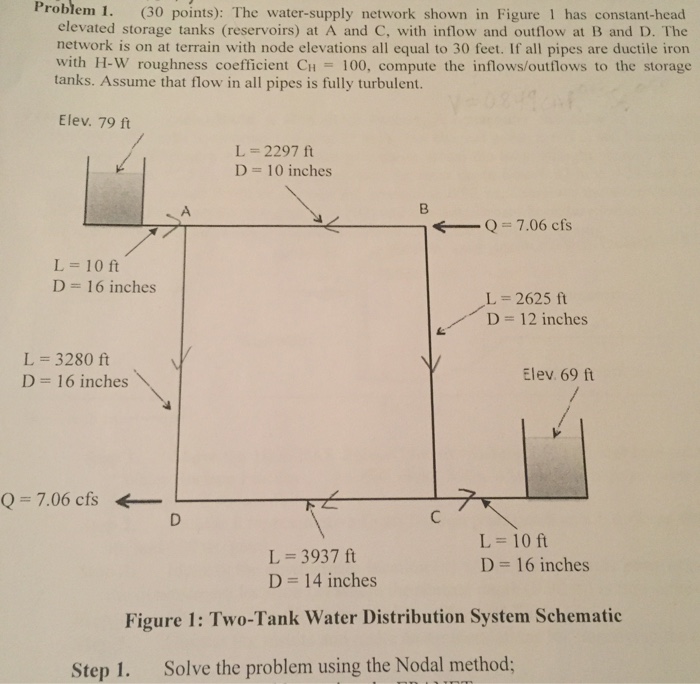Solved The water-supply network shown in Figure 1 has | Chegg.com